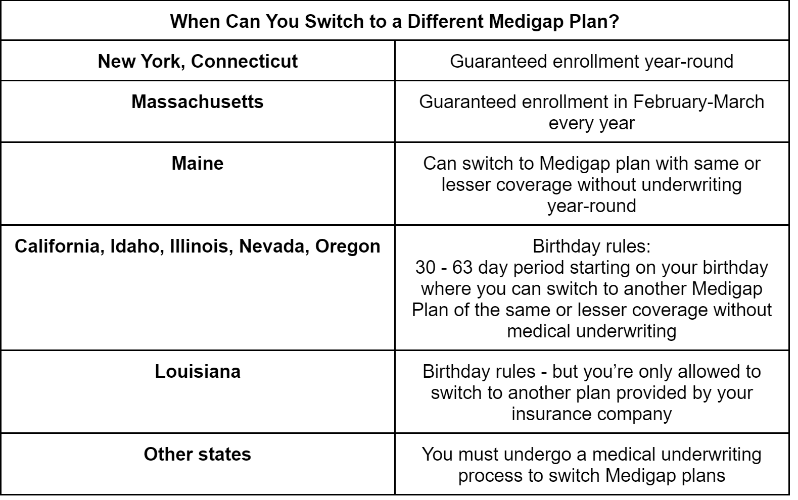 Medigap Plan J: Complete Overview & Why It Was Discontinued